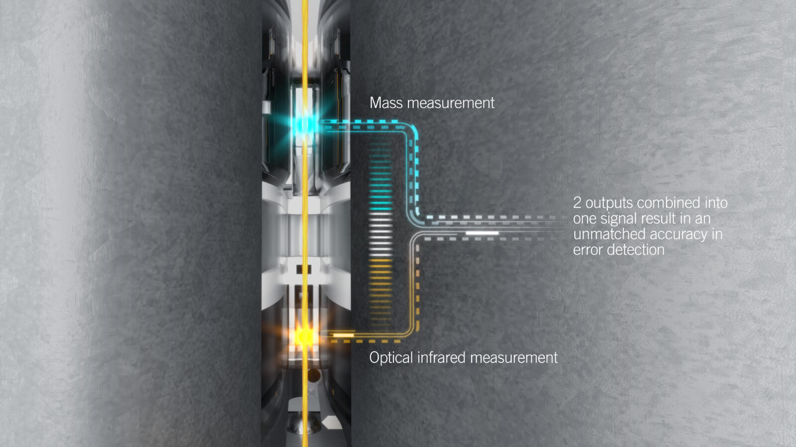 PRISMA's simultaneous dual measurement (319) | Loepfe