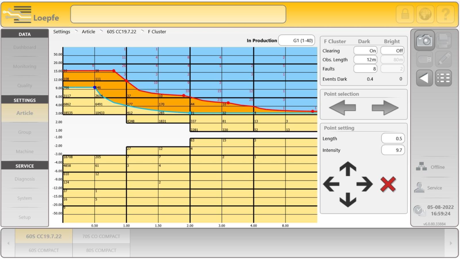 PRISMA’s F-cluster feature for foreign matter accumulations… | Loepfe
