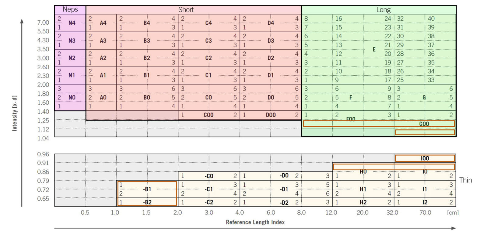 PRISMA’s most efficient NSLT clearing (346) | Loepfe