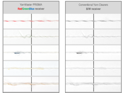 PRISMA’s all-color foreign matter detection offers the best… | Loepfe