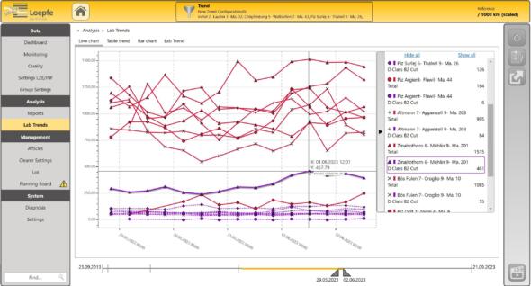 Maximize efficiency through proper cleaning implementation… | Loepfe